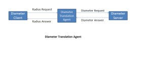 Diameter Agents Simple Explanation - SimpleTechTalks